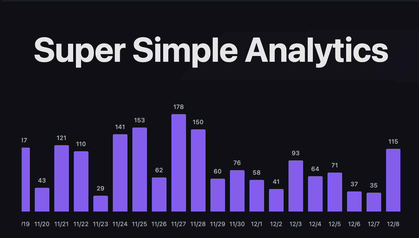 visits.live - Simple Website Analytics Without Cookies | Privacy-First Analytics